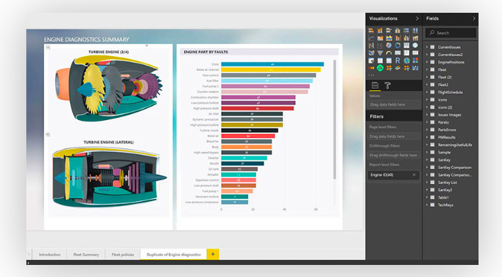Cos’è Power BI E Come Può Aiutarti A Prendere Decisioni Importanti Per ...
