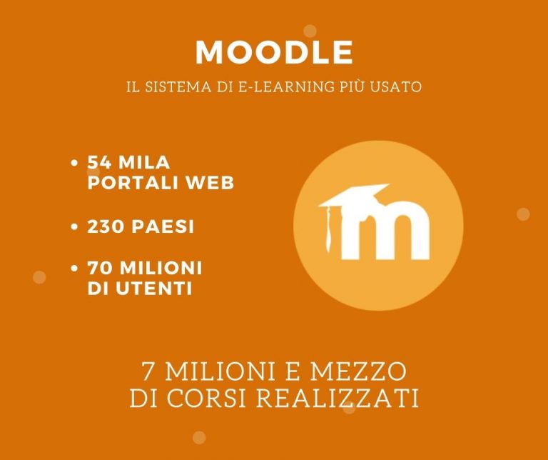 Moodle: cos'è e come funziona